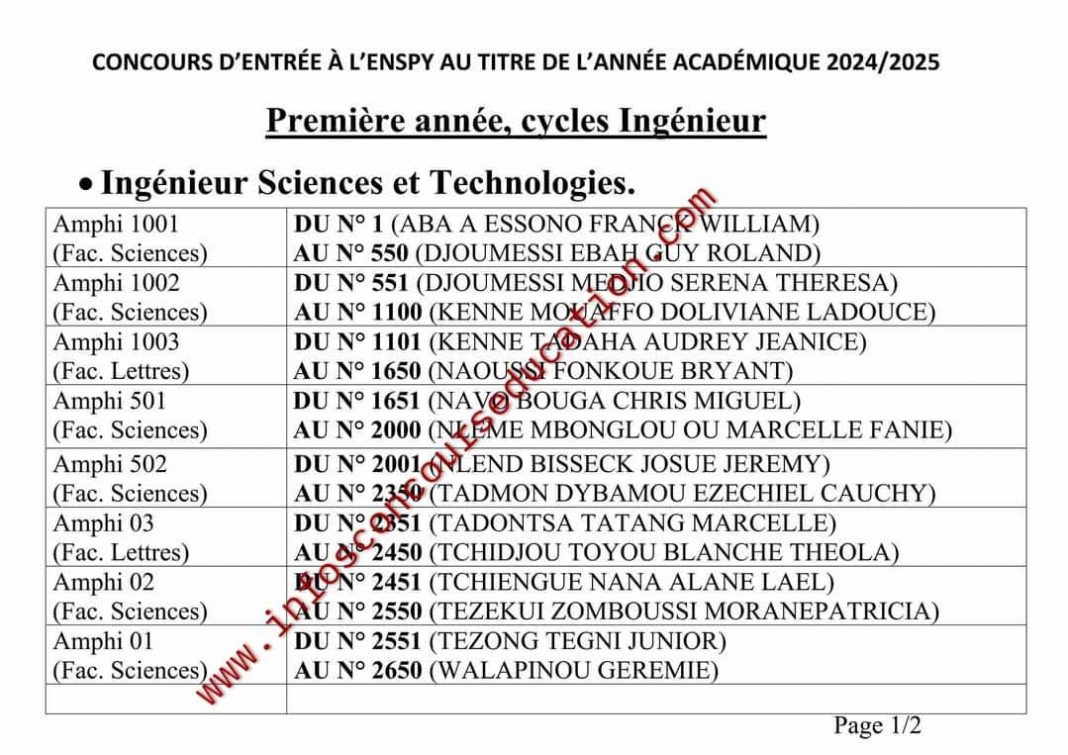 Concours Enspy 2024: Centre de composition des candidats